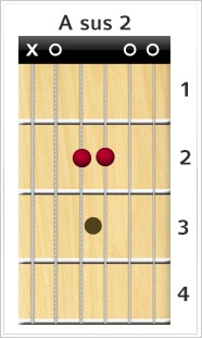 Learn Guitar Chords - TheGuitarLesson.com
