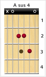 Learn Guitar Chords - TheGuitarLesson.com