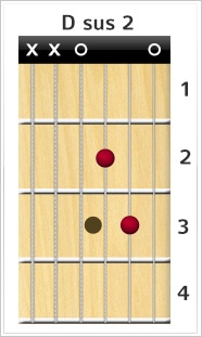 Learn Guitar Chords - TheGuitarLesson.com