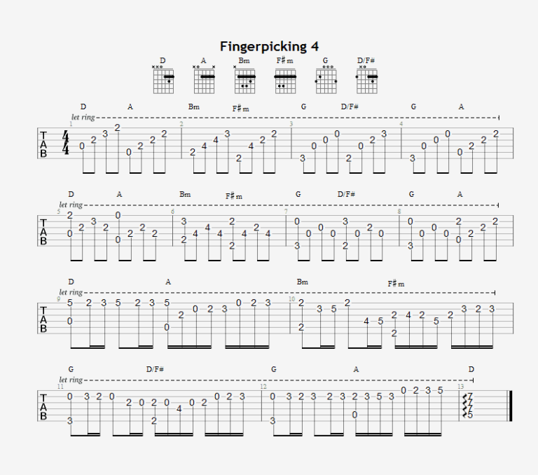 Fingerpicking - TheGuitarLesson.com